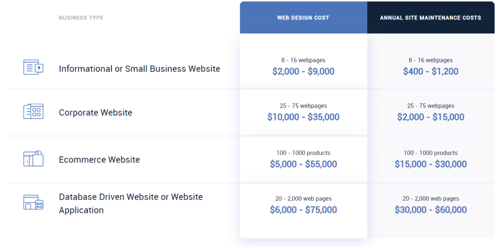 Website Design Pricing 2024: How Much Does Web Design Cost?