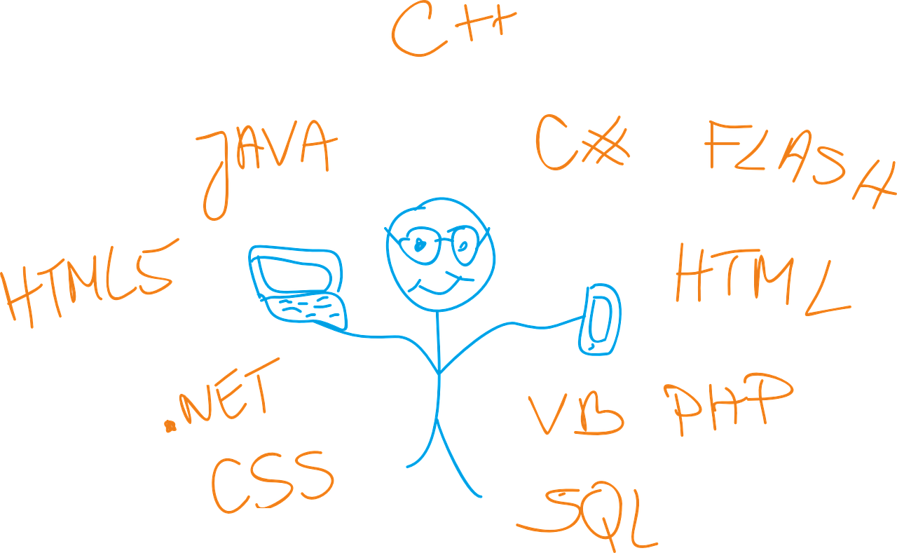 Most Common Web Development Languages - VentCube Most Common Web Development Languages - VentCube