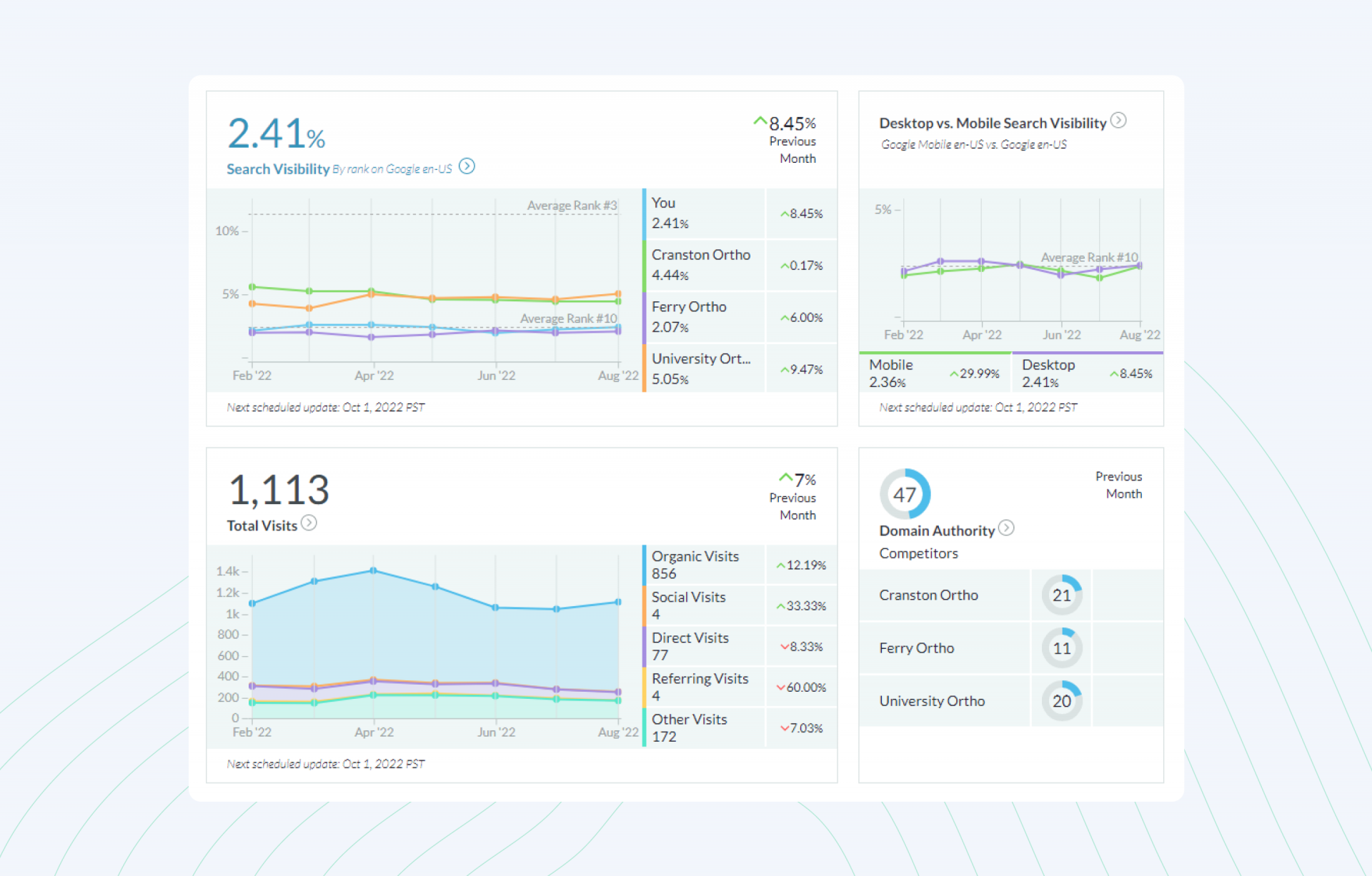 Braces For A Great Smile - Case Study | VentCube